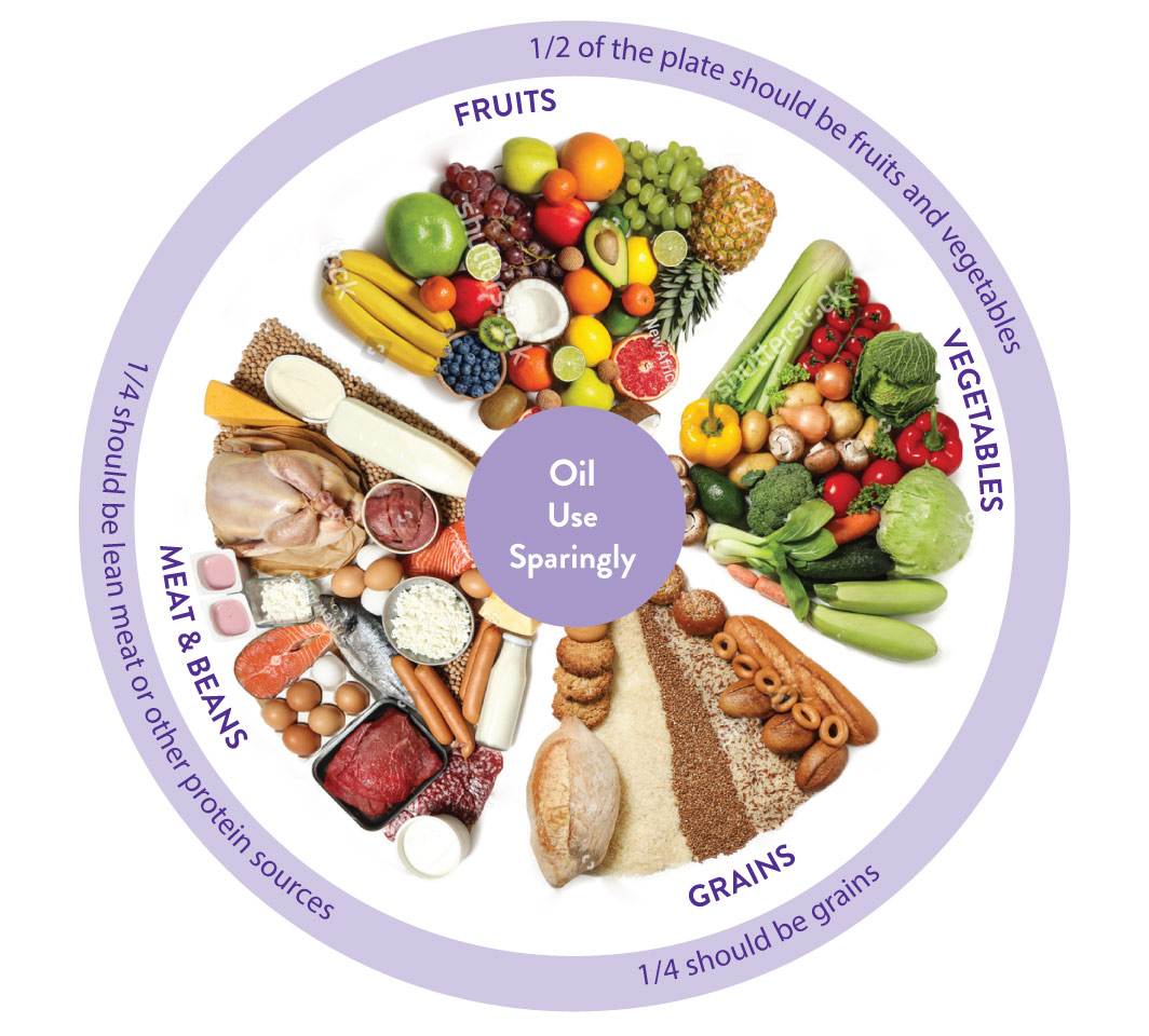 Meal Plan – Abbott Family