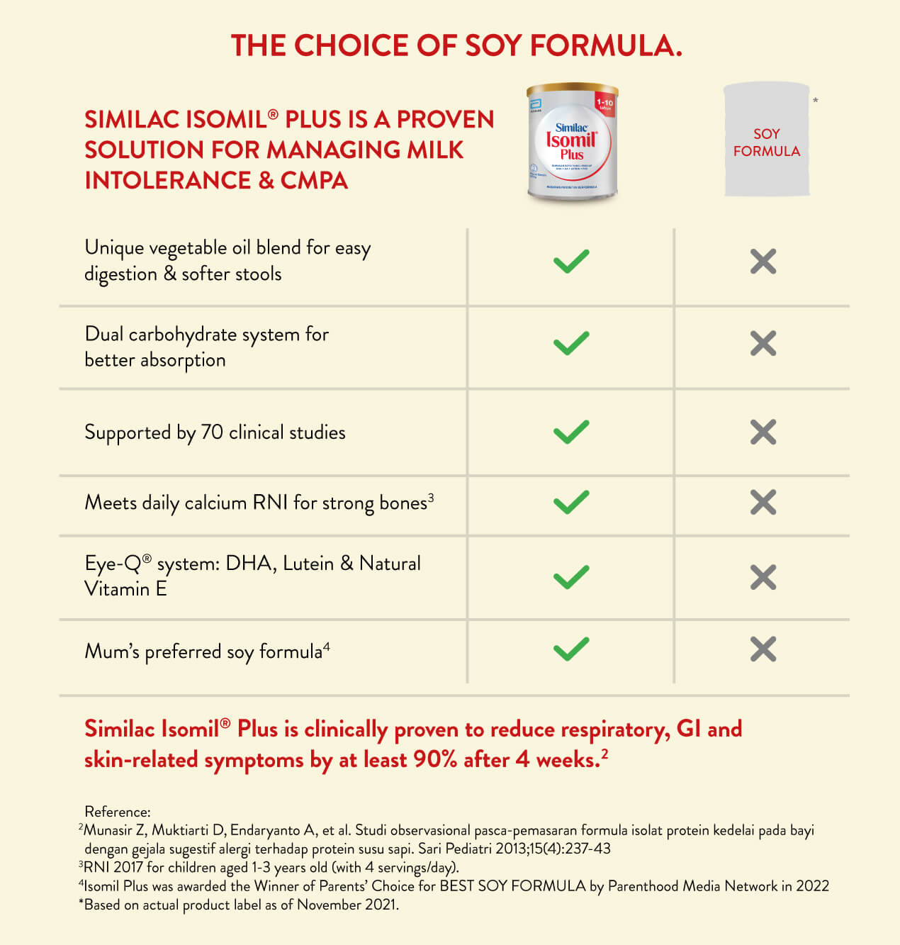 Similac® Isomil Plus - Abbott Family