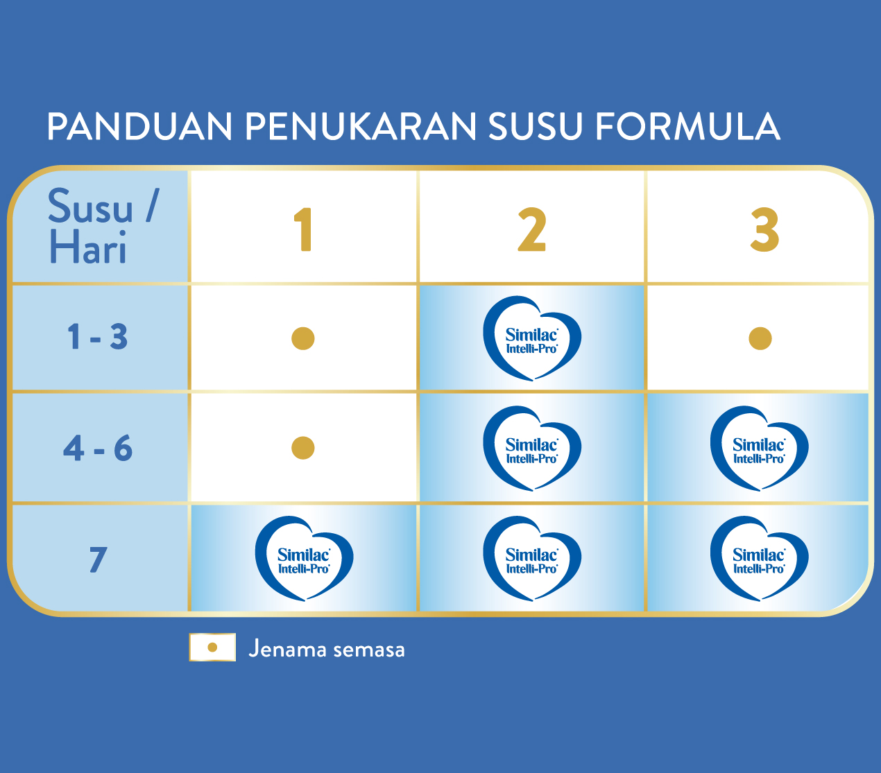 Intelli Pro - Abbott Family