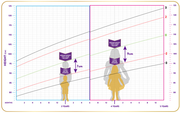 Growth Problems - Abbott Family