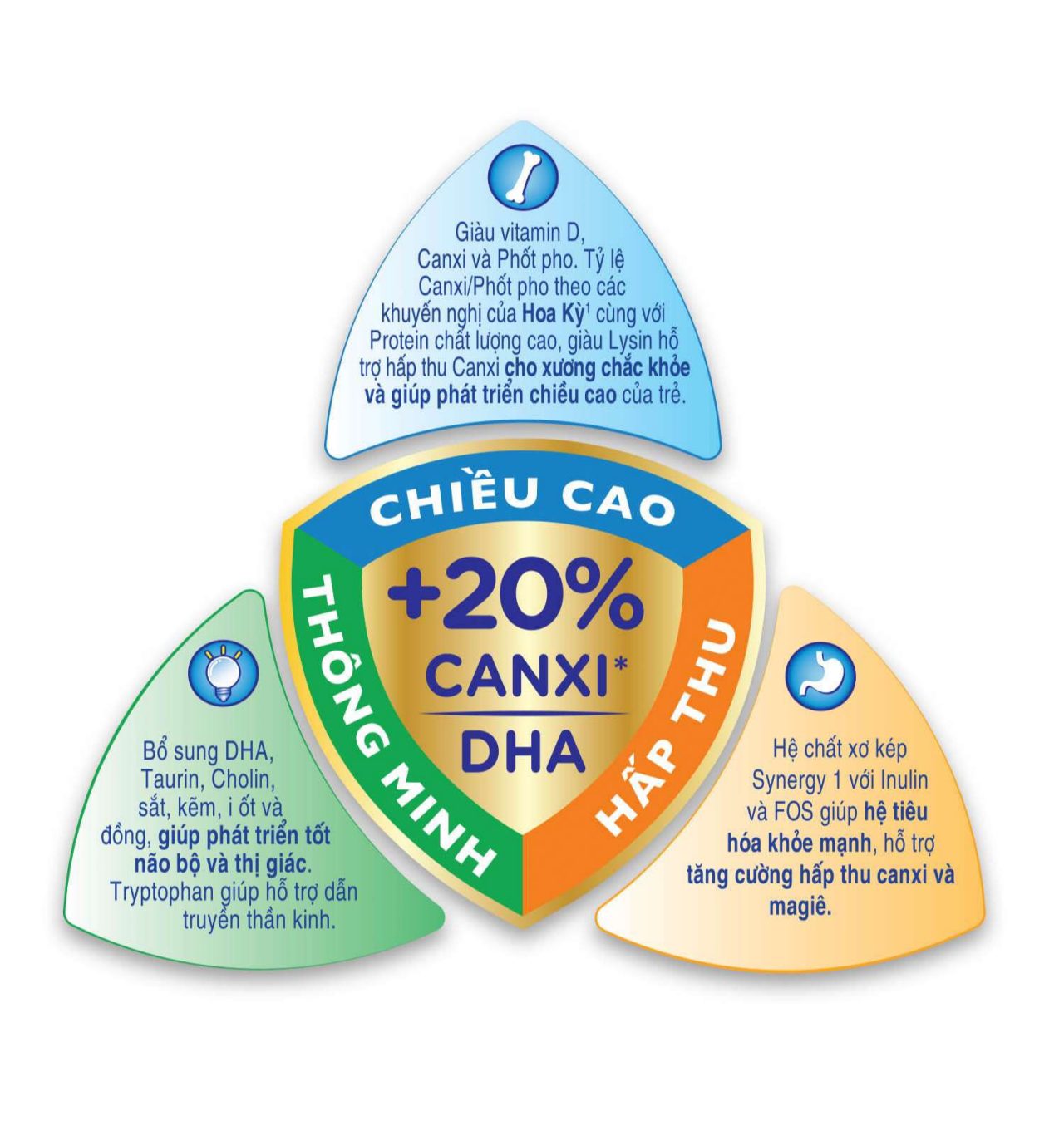 Sữa Abbott Grow Gold 3 - sữa dành cho bé 3-6 tuổi | Abbott Grow Vietnam